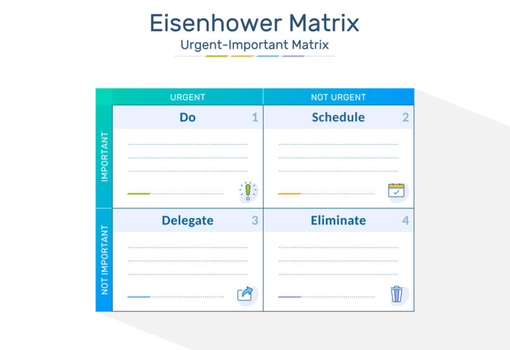 How to Boost Your Productivity Using The Eisenhower Matrix - GenTwenty
