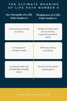 Life Path Number 6? Here's Everything You Need To Know - GenTwenty