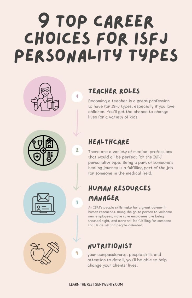 9 Top Jobs For ISFJ Personality Types To Explore - GenTwenty