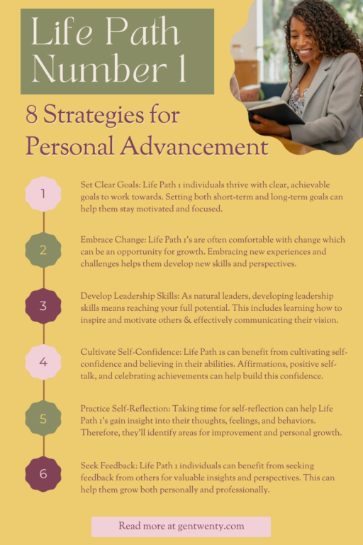 Unveiling Life Path Number 1: Your Destiny Decoded - GenTwenty