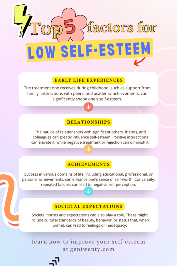 Confidence-Building Activities To Build Self-Esteem - GenTwenty