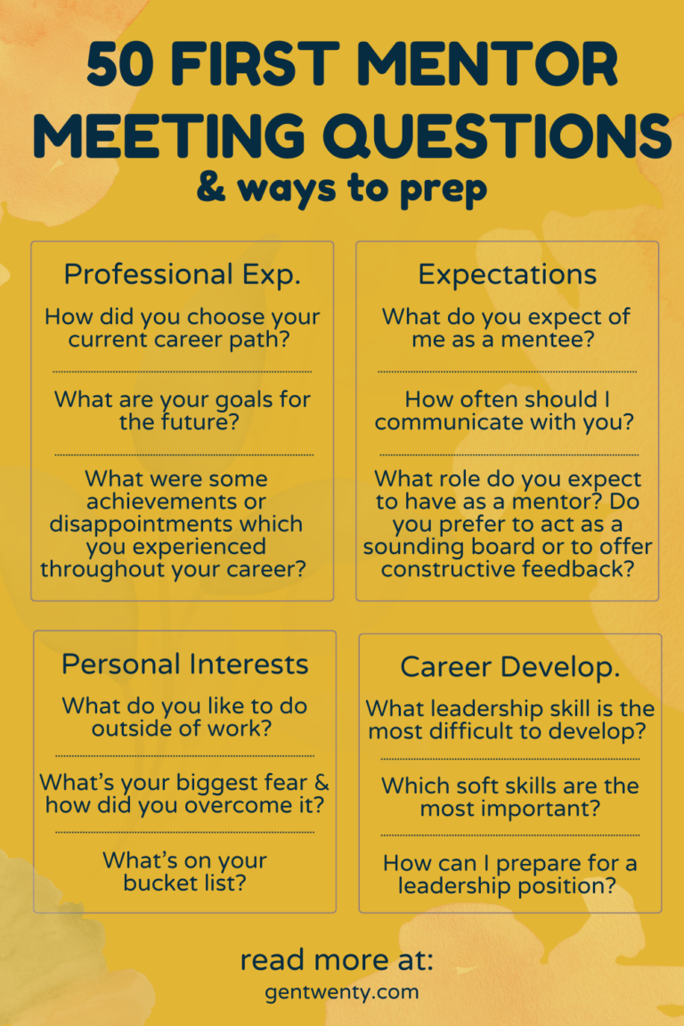 50 First Mentor Meeting Questions - GenTwenty