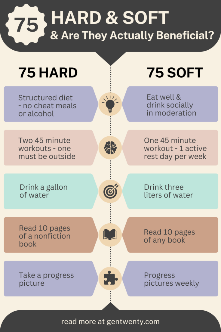 75 Hard & 75 Soft: Are They Actually Beneficial? - GenTwenty