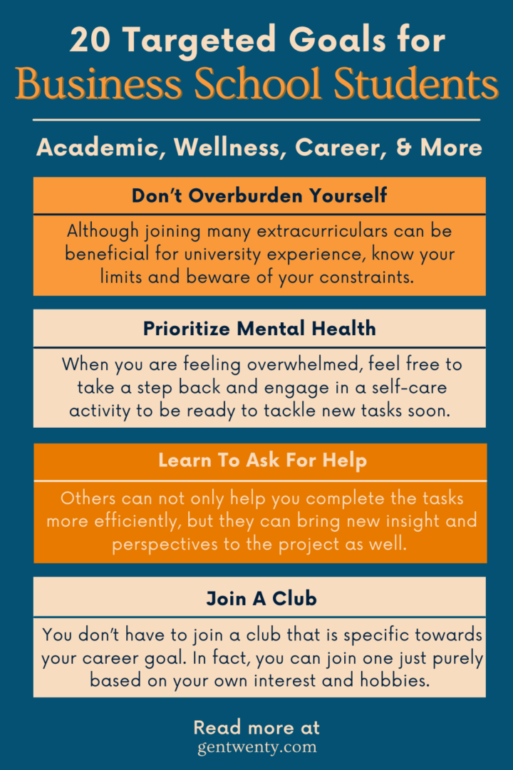 20 Targeted Goals for Business School Students - GenTwenty