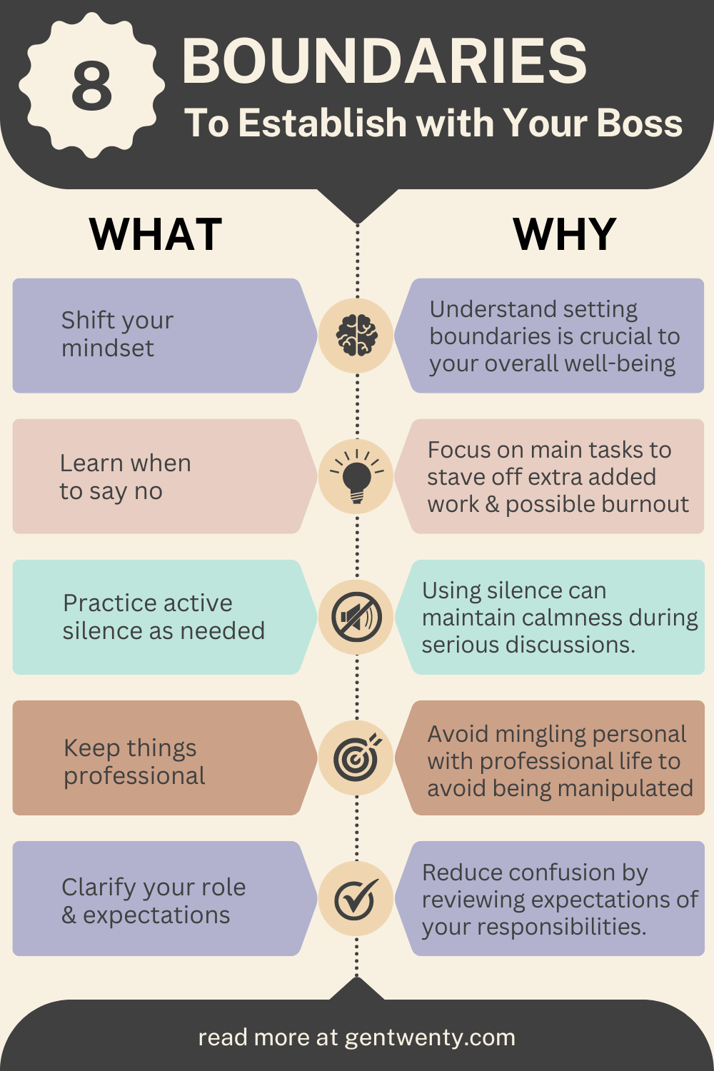 How to Establish Boundaries With Your Boss - GenTwenty