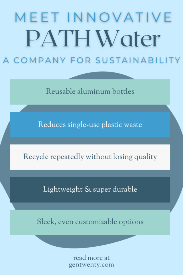 Meet PATH Water: A New Way To Drink Water Sustainably - GenTwenty
